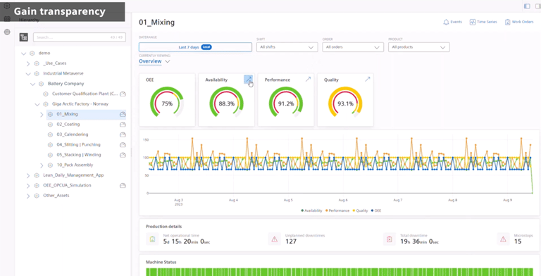 Insights Hub Solutions Provider - Snic Solutions